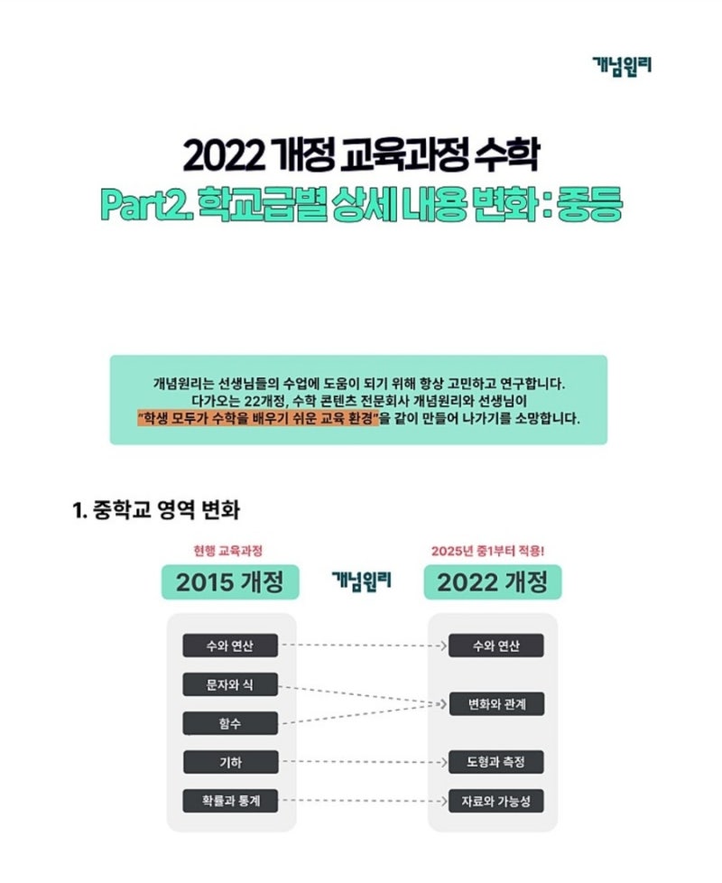 2022개정 교육과정 수학 계통도 한눈에 정리해보기 네이버 블로그