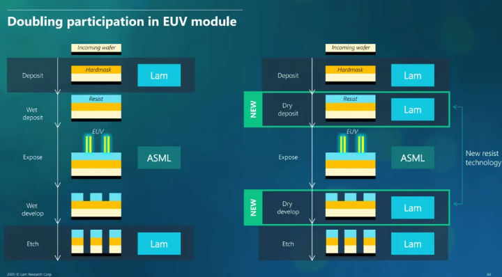 Metal PR의 도입 : EUV Process상의 중요한 변화 : 네이버 블로그
