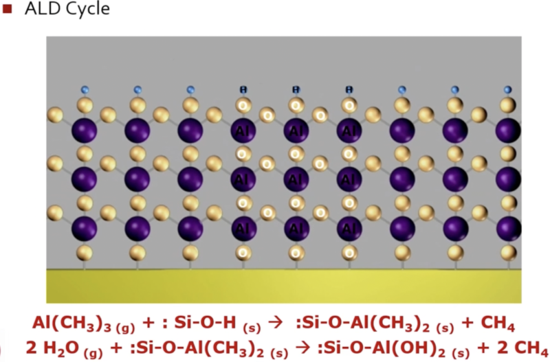 [반도체 제조 공학] 6-10 ALD (Atomic Layer Deposition) : 네이버 블로그