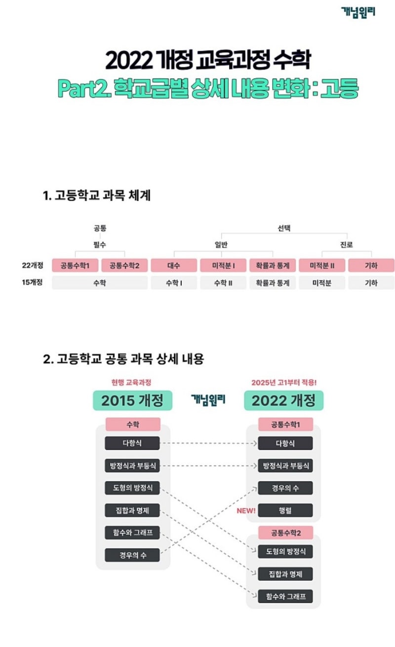 2022개정 교육과정 수학 계통도 한눈에 정리해보기 네이버 블로그