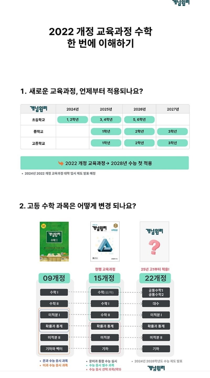 2022개정 교육과정 수학 계통도 한눈에 정리해보기 네이버 블로그