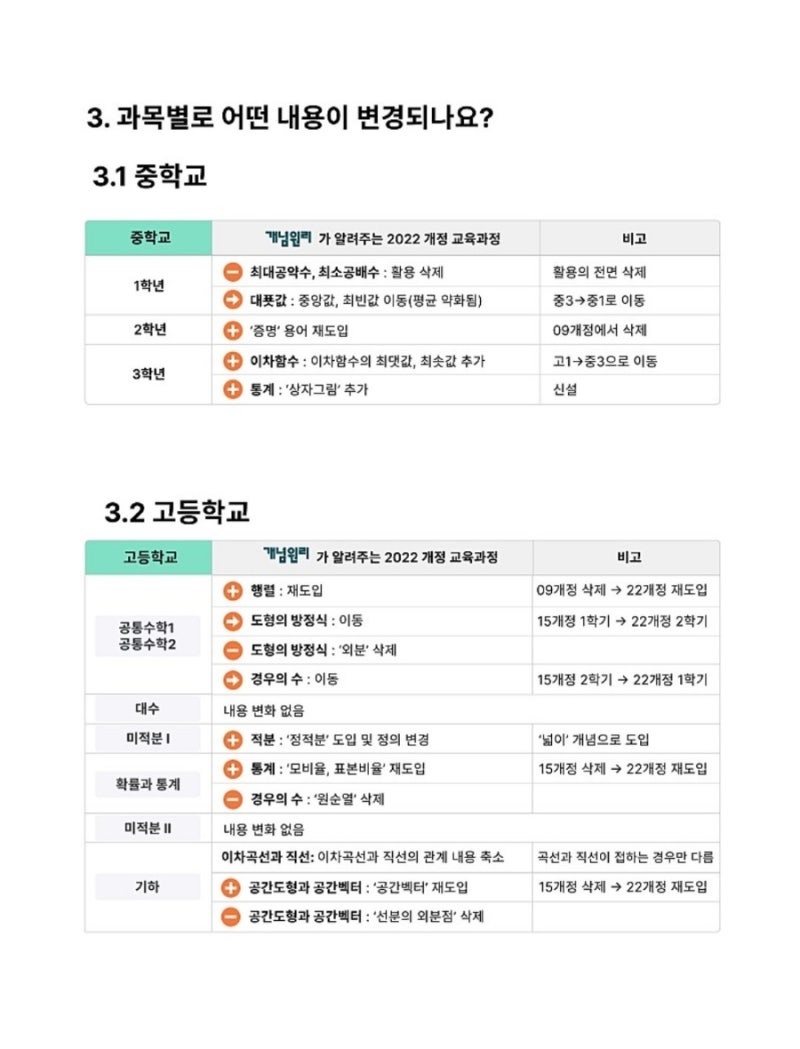 2022개정 교육과정 수학 계통도 한눈에 정리해보기 네이버 블로그