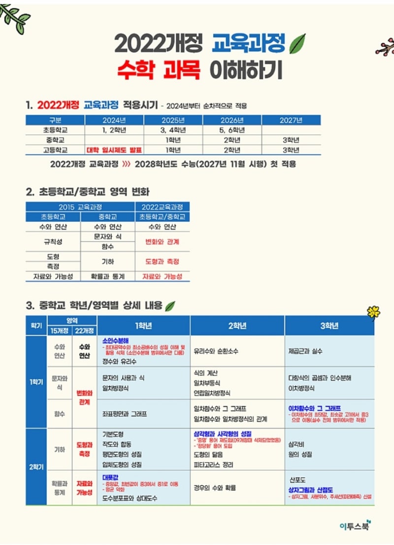 2022개정 교육과정 수학 계통도 한눈에 정리해보기 네이버 블로그