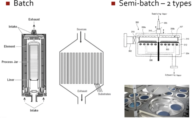 [반도체 제조 공학] 6-10 ALD (Atomic Layer Deposition) : 네이버 블로그