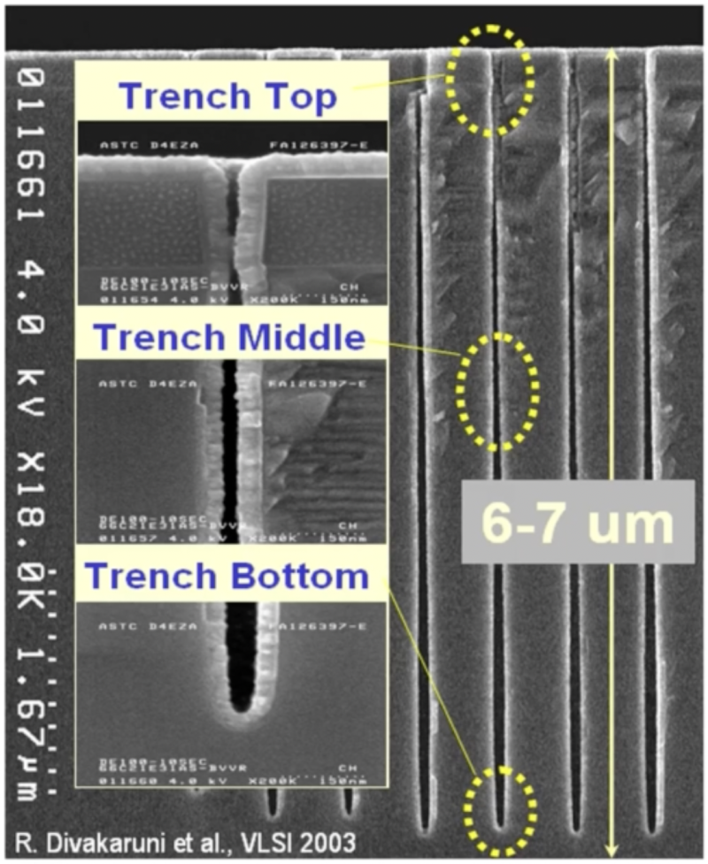 [반도체 제조 공학] 6-10 ALD (Atomic Layer Deposition) : 네이버 블로그