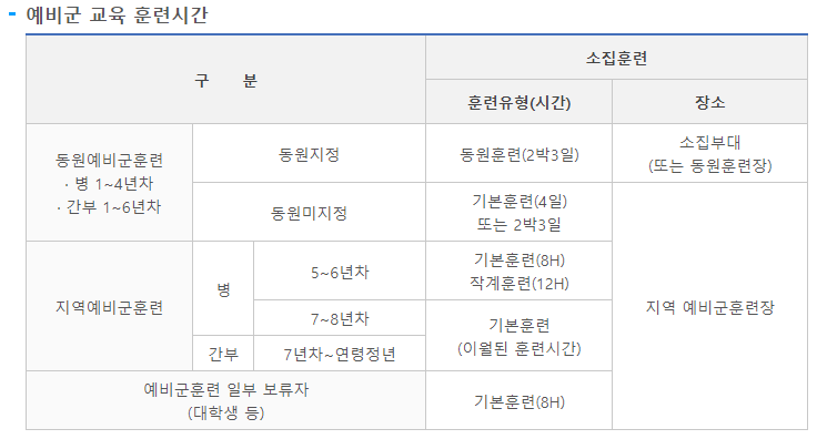 예비군 5년차 금곡예비군훈련장 기본훈련 8h 후기feat 훈련장 가는법 가방 보관 네이버 블로그