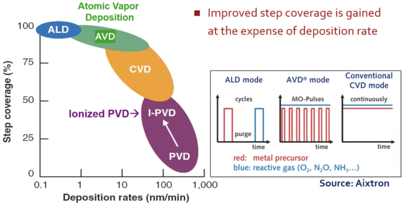 [반도체 제조 공학] 6-10 ALD (Atomic Layer Deposition) : 네이버 블로그