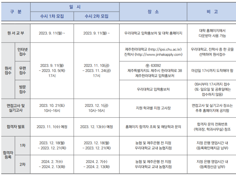 2023 제주한라대 수시등급 입결 내신 경쟁률 등급컷수시 1차 2차 2024 제주한라대학교 수시 모집요강 네이버 블로그
