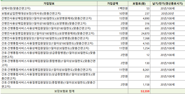 보험 상담 후기 요즘 간병비보험 간호간병통합서비스 입원일당 문의가 많네요 네이버 블로그