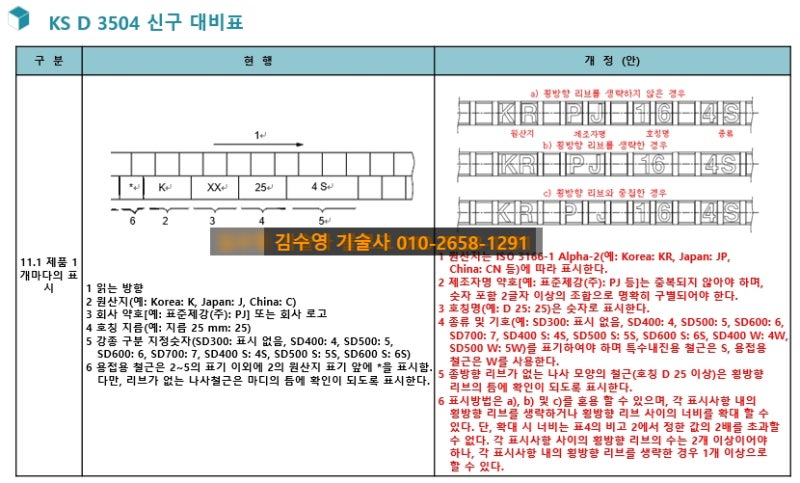 철근콘크리트용 봉강ks D 35042019의 화학성분si추가 등 규격 개정 네이버 블로그