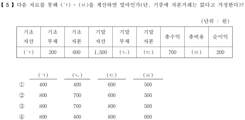 회계관리 2급 기출문제 회계관리 2급 2022년 6월 문제풀이 및 해설2022년 4회 네이버 블로그