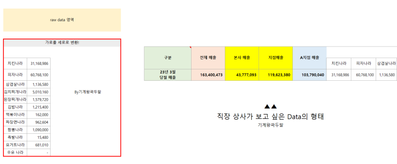 엑셀 세로를 가로로 변환하는 방법 : 네이버 블로그