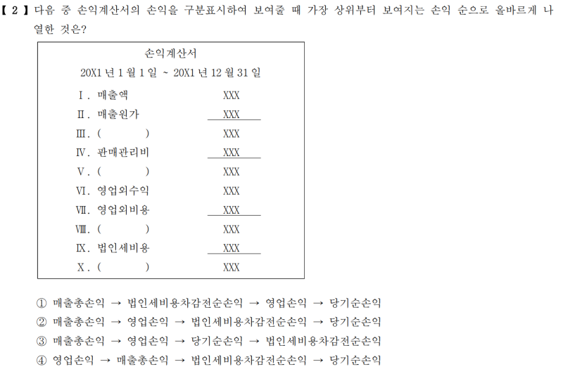 회계관리 2급 기출문제 회계관리 2급 2022년 6월 문제풀이 및 해설2022년 4회 네이버 블로그