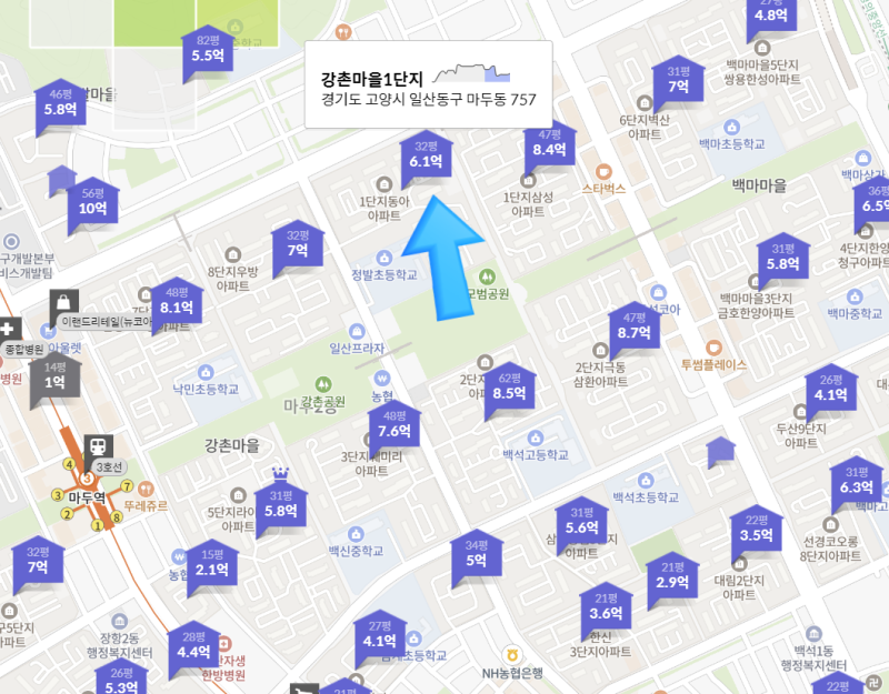 임장기록 경기도 고양시 일산동구 마두동 강촌마을1단지 동아 14점 네이버 블로그