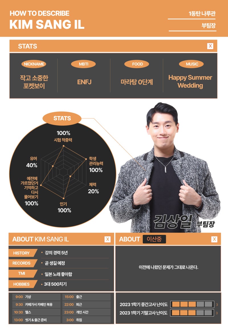 내신 2023 내신대비반 이언어학원 대표 강사 스탯프로필 네이버 블로그