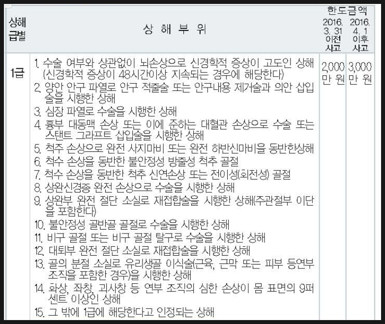 교통사고 전치2주 14급 합의금은 실제 사고 후 합의후기 네이버 블로그