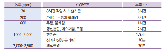 산업안전보건법 밀폐공간의 정의와 영향 예방 조치사항 네이버 블로그