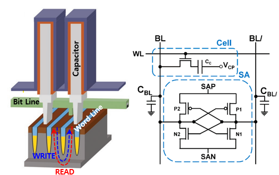 1anm DRAM, 대체 어디가 기준일까?(DRAM Tech Node) : 네이버 블로그