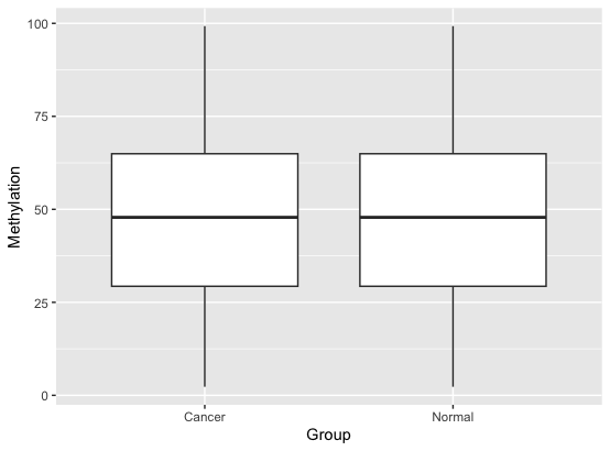 [R programming / ggplot2] ggplot2를 이용하여 boxplot 그리기 ① : 네이버 블로그