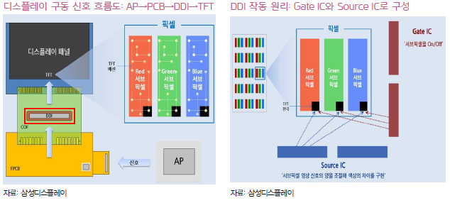 산업공부 - OLED 1편 : 원리와 기초 소재 정리 : 네이버 블로그