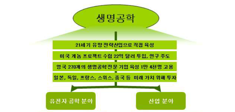 생명과학 주제탐구 및 세특 네이버 블로그