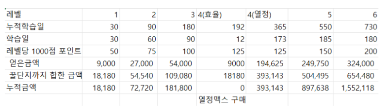 스피킹맥스 돈버는 영어 가격 버는 돈 계산 내돈내산 해지 후기 신청하기 전에 이 글 필독 네이버 블로그