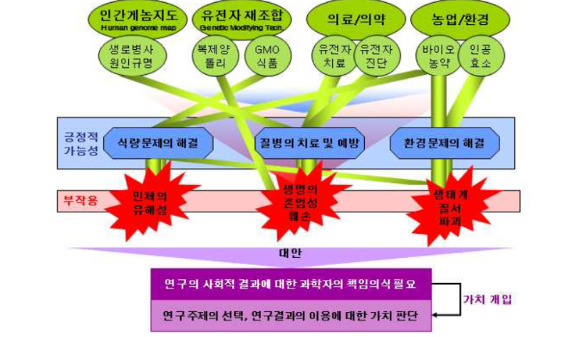 생명과학 주제탐구 및 세특 네이버 블로그