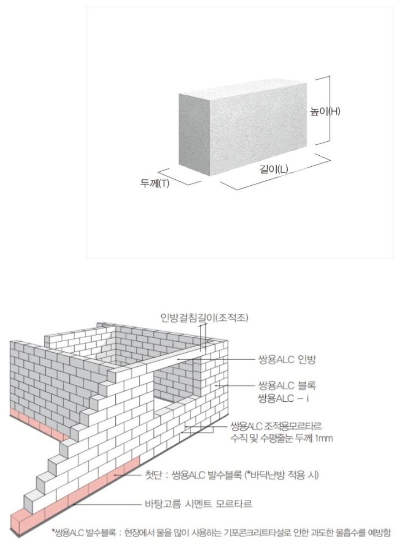 셀프로 단독주택 짓기를 고민 중이라면 ALC 블록 : 네이버 블로그
