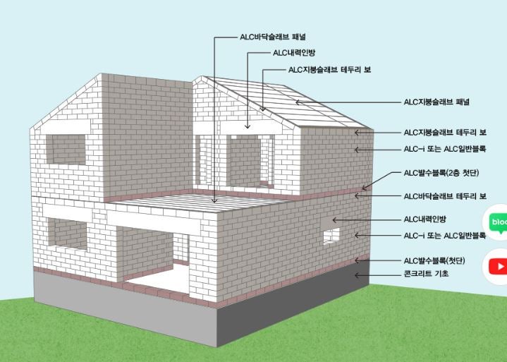 셀프로 단독주택 짓기를 고민 중이라면 ALC 블록 : 네이버 블로그