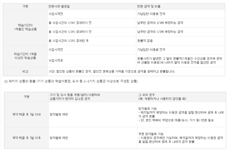 스피킹맥스 돈버는 영어 가격 버는 돈 계산 내돈내산 해지 후기 신청하기 전에 이 글 필독 네이버 블로그
