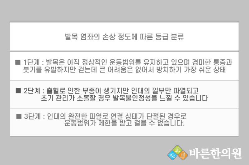 발목을 자주 다쳐요 안산 발목 염좌 한방진료 테이핑 네이버 블로그