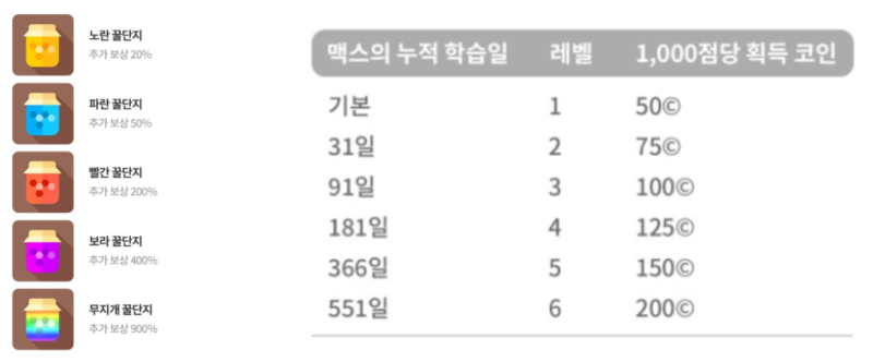 스피킹맥스 돈버는 영어 가격 버는 돈 계산 내돈내산 해지 후기 신청하기 전에 이 글 필독 네이버 블로그