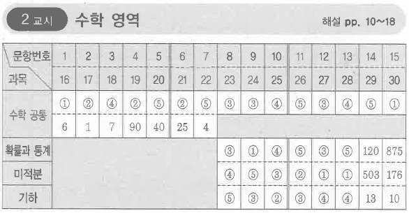 2024학년도 8월 이투스모의고사 답지and출제경향분석이투스247일산동구 네이버 블로그