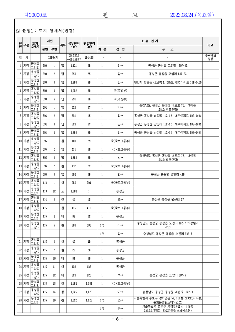 홍성역세권 도시개발사업 개발계획2차 변경 실시계획1차 변경 인가 및 지형도면 고시 네이버 블로그