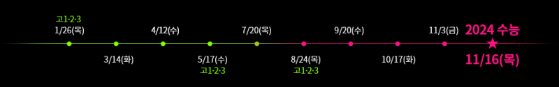 이투스 8월 모의고사 등급컷 2023년 8월 24일 시행 문제지 답지 해설지 고1 고2 고3 N수 네이버 블로그