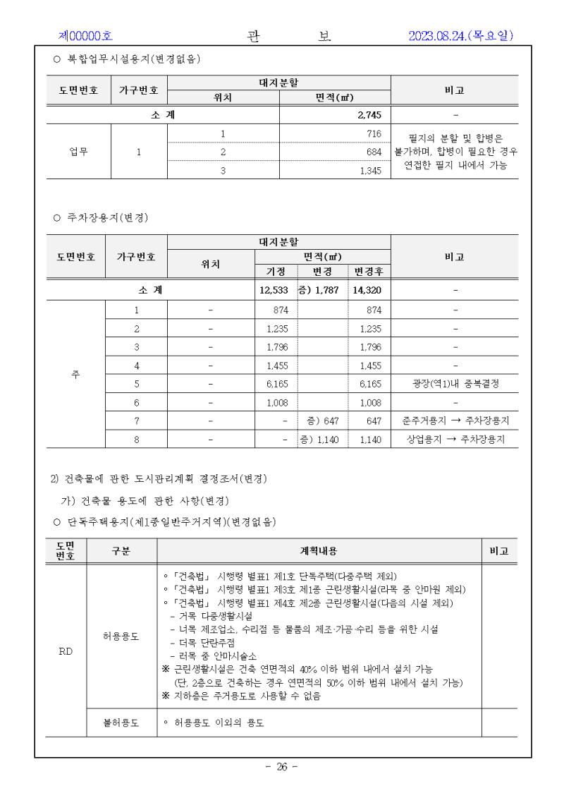 홍성역세권 도시개발사업 개발계획2차 변경 실시계획1차 변경 인가 및 지형도면 고시 네이버 블로그