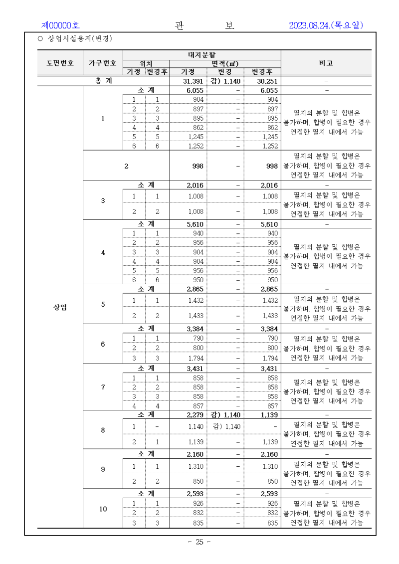 홍성역세권 도시개발사업 개발계획2차 변경 실시계획1차 변경 인가 및 지형도면 고시 네이버 블로그