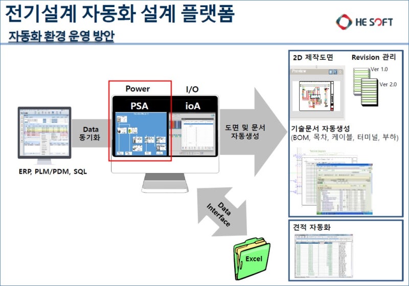 오토캐드 전기설계 프로그램을 대체하는 캐디안 전기캐드 Auto Cad 네이버 블로그