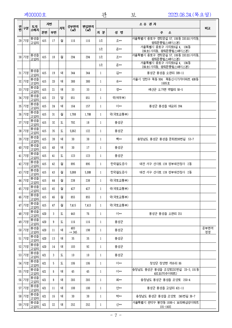 홍성역세권 도시개발사업 개발계획2차 변경 실시계획1차 변경 인가 및 지형도면 고시 네이버 블로그