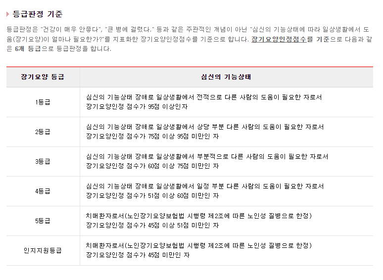대구 재가복지 방문요양 서비스에 대해 알아보아요ft장기요양등급한도액이용일수횟수시간수가본인부담금 계산경감용산동