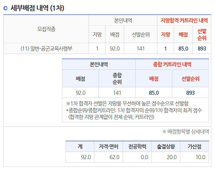 공군 일반기술병 합격 수기 237회차 852기 1차 합격을 위한 준비부터 최종 합격까지 네이버 블로그