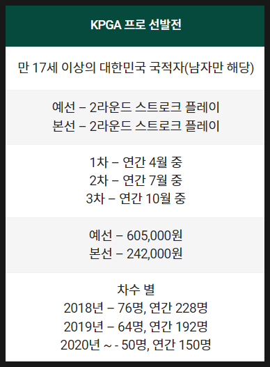 골프 프로 자격증 종류 및 골프 프로 되는 법│kpga Klpga 골프 프로프로 투어프로 준회원 정회원 되는 과정│골프