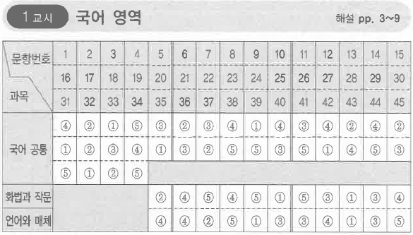 2024학년도 8월 이투스모의고사 답지and출제경향분석이투스247일산동구 네이버 블로그
