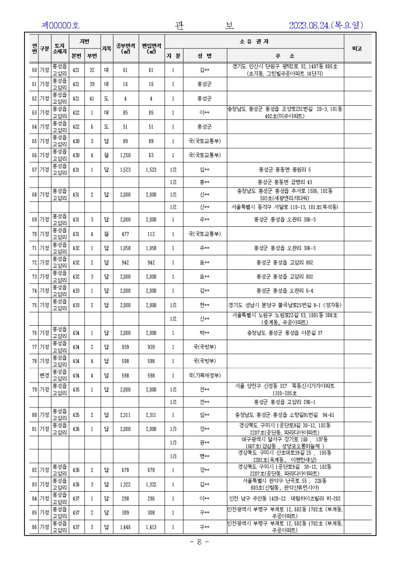 홍성역세권 도시개발사업 개발계획2차 변경 실시계획1차 변경 인가 및 지형도면 고시 네이버 블로그
