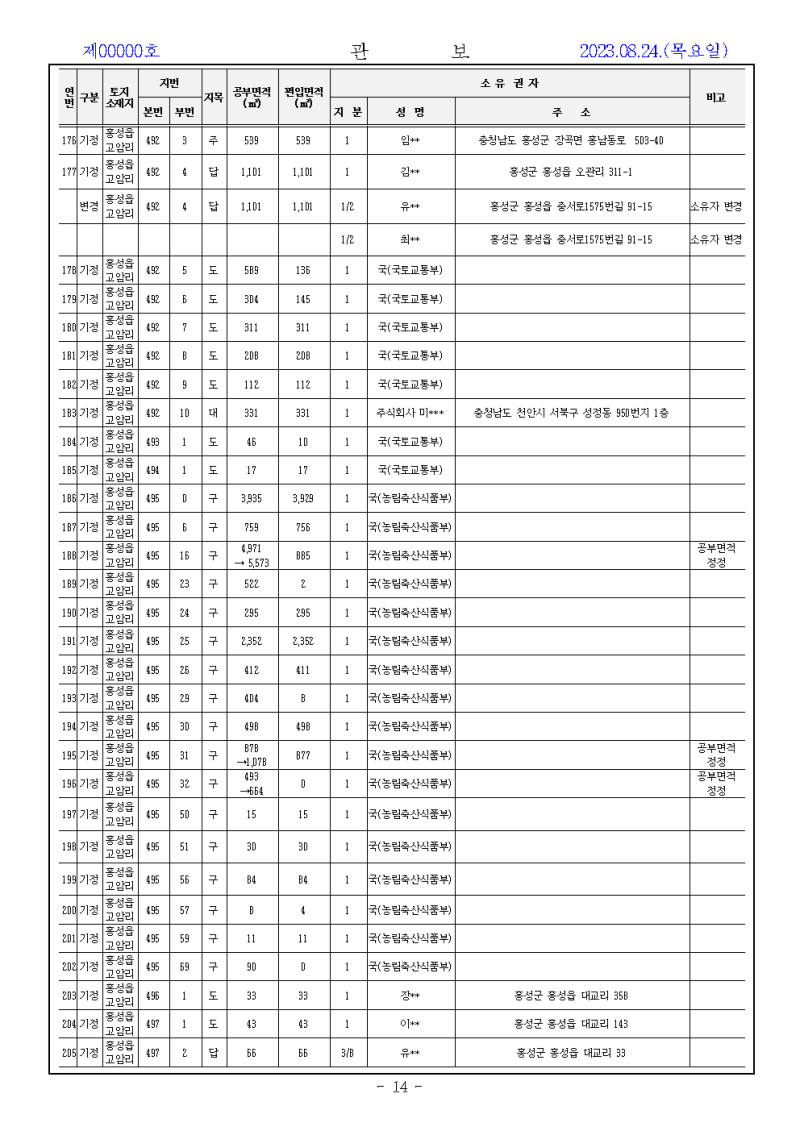 홍성역세권 도시개발사업 개발계획2차 변경 실시계획1차 변경 인가 및 지형도면 고시 네이버 블로그