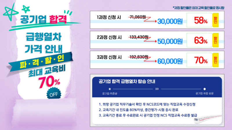 4대 공단 취준생이라면 공기업 합격 급행 열차 타세요~ 국민건강보험공단근로복지공단국민연금공단건강보험심사평가원 Ncs직업