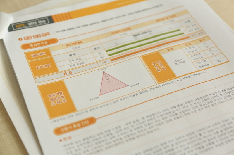무료 웹스맘 부모양육태도검사 Ai독서진단 했어요 네이버 블로그