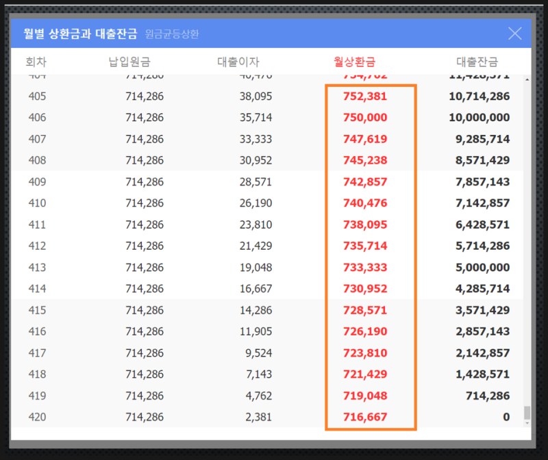 원리금균등상환 원금균등상환 이자 차이 계산기 네이버 블로그