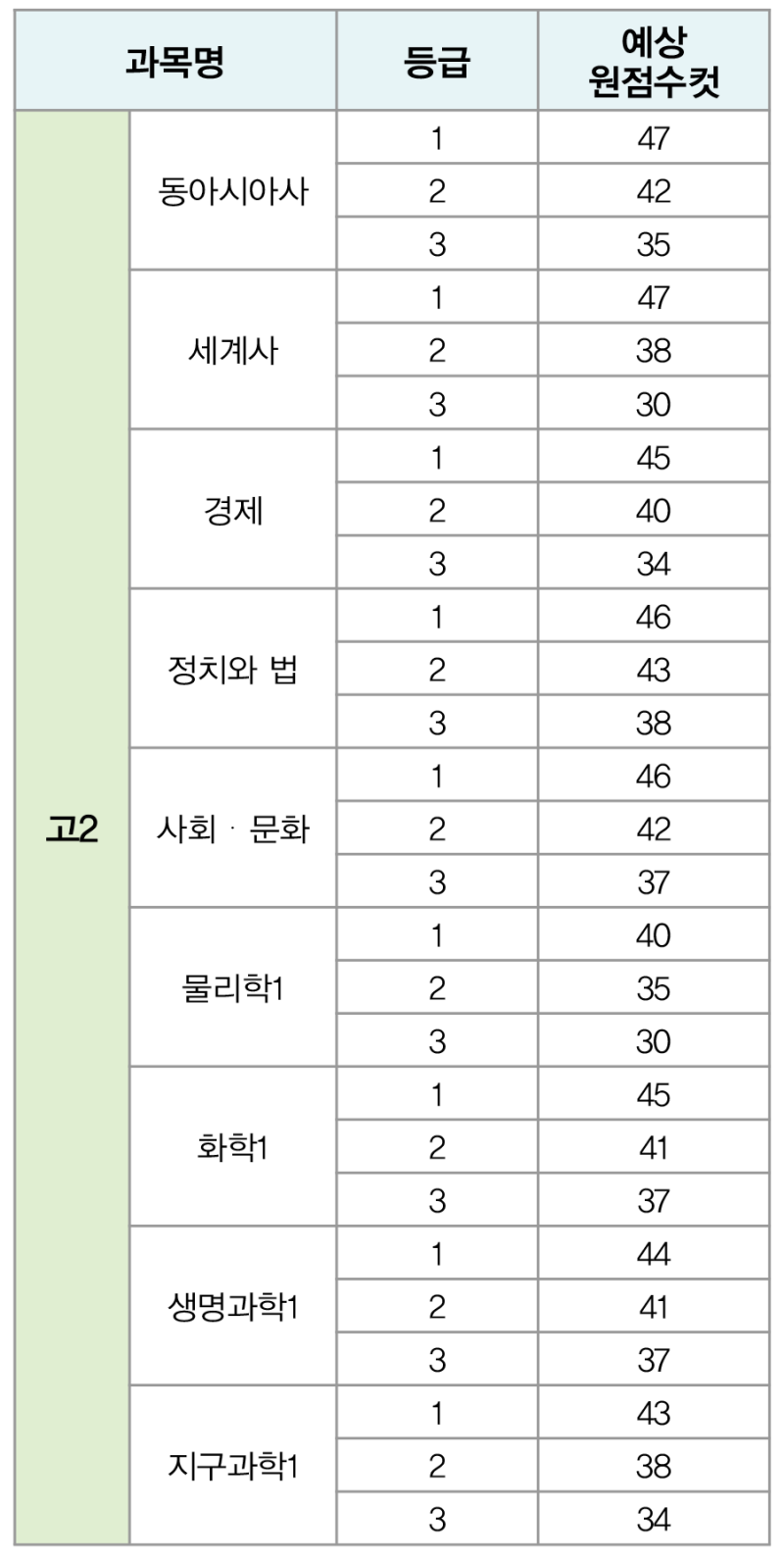 이투스 8월 모의고사 등급컷 2023년 8월 24일 시행 문제지 답지 해설지 고1 고2 고3 N수 네이버 블로그