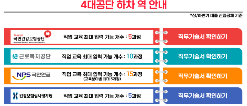4대 공단 취준생이라면 공기업 합격 급행 열차 타세요~ 국민건강보험공단근로복지공단국민연금공단건강보험심사평가원 Ncs직업